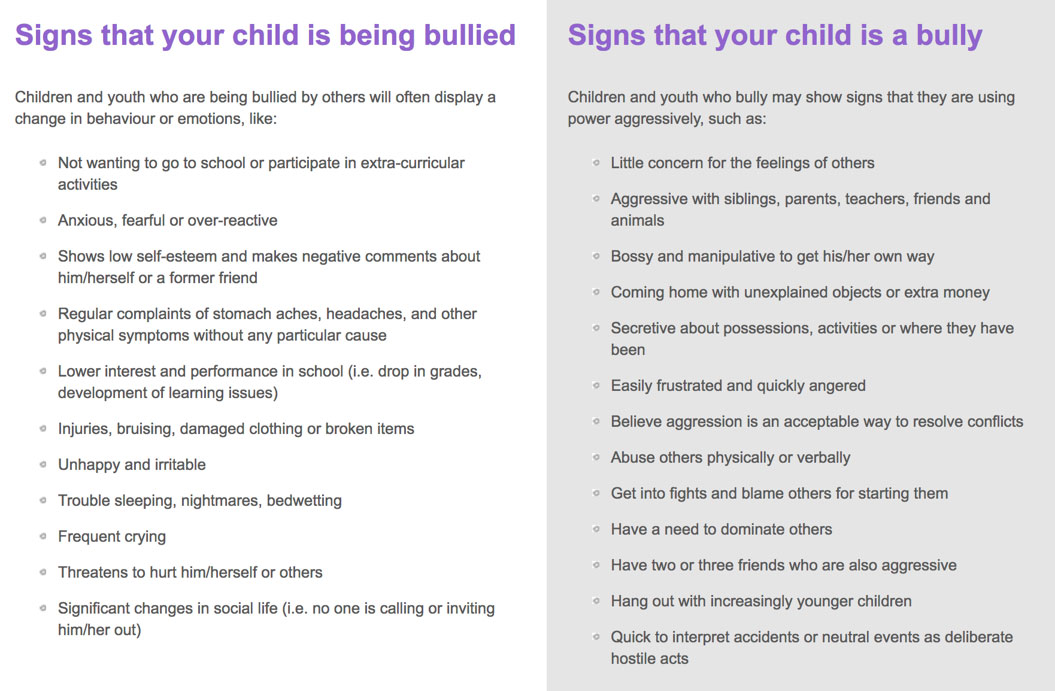 Cyberbullying Resources - Uniserve Communications